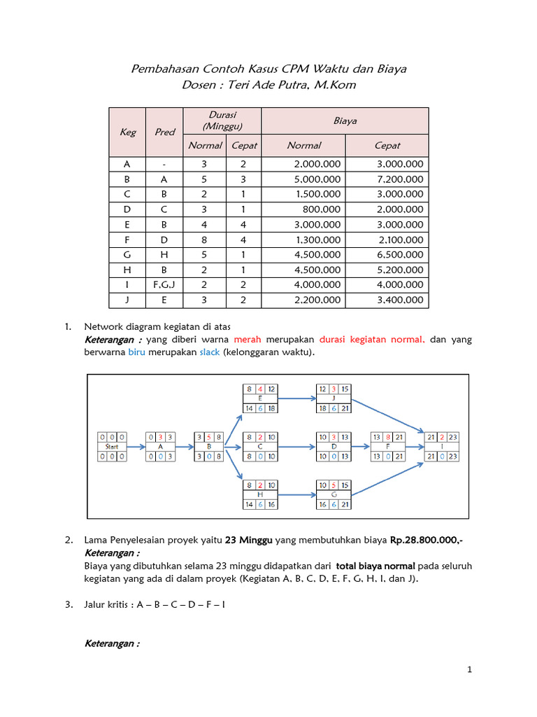 Jawaban Contoh Kasus CPM Waktu Dan Biaya 05 Mei 2025 | PDF