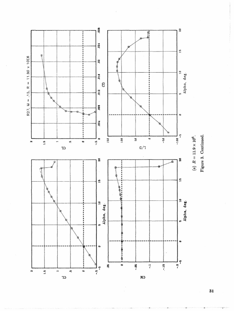 Effects of Independent Variation of Mach and Reynolds Numbers On The ...