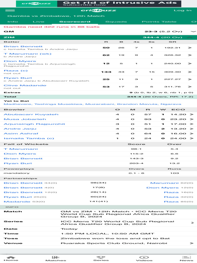 Cricket Scorecard - Gambia Vs Zimbabwe, 12th Match, ICC Mens T20 World ...