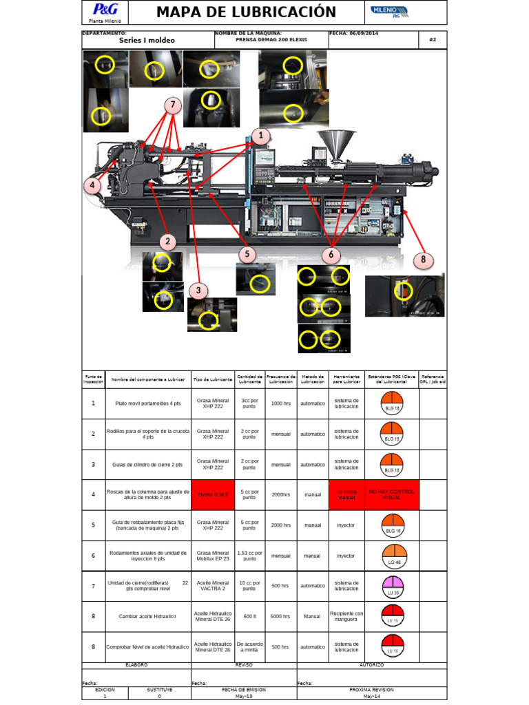 Mapas de Lubricacion | PDF | Lubricación | Lubricante