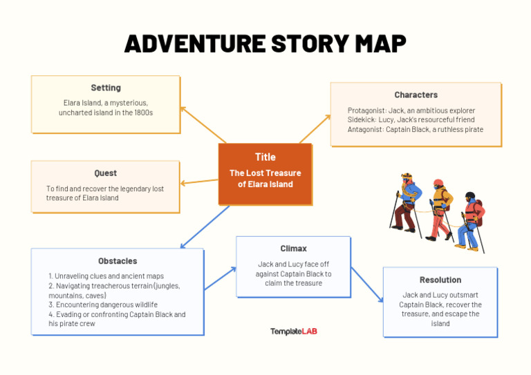 Adventure Story Map Template | PDF