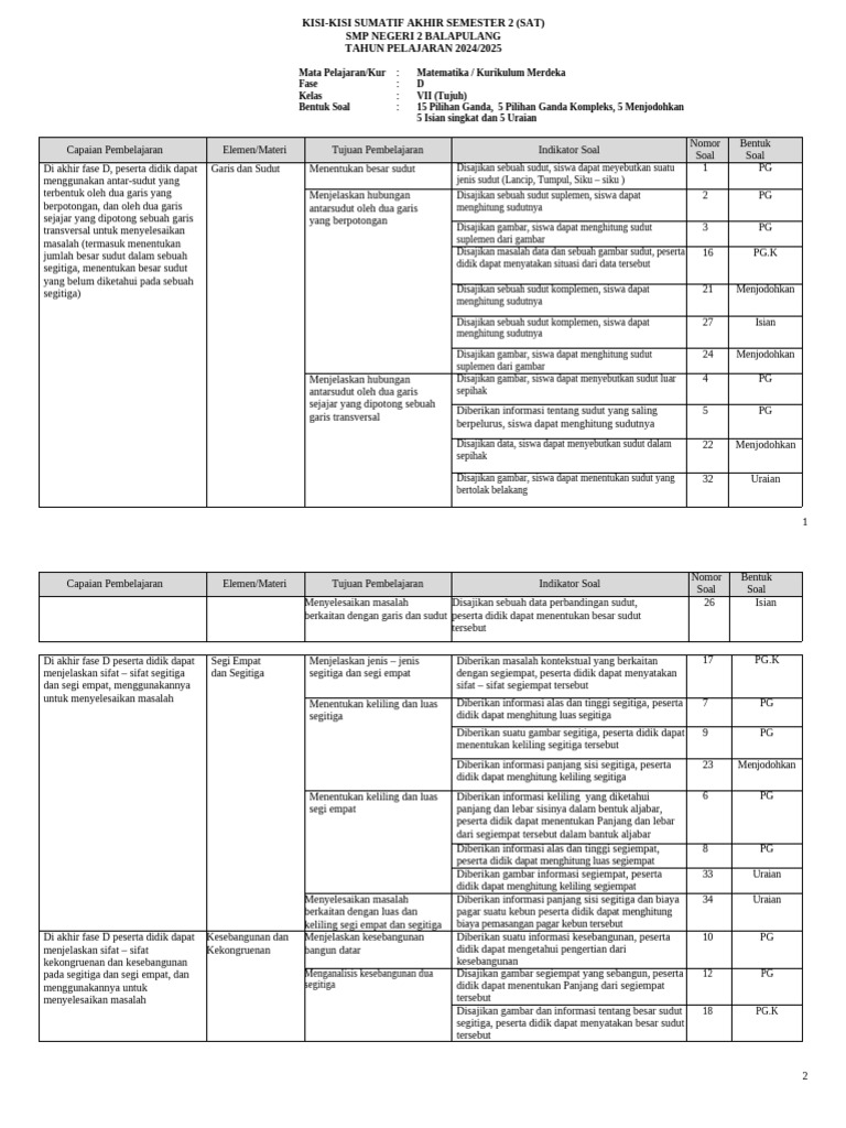 Kisi - Kisi Sas Mat Kelas 7 SMT 2 TH 2024-2025 | PDF