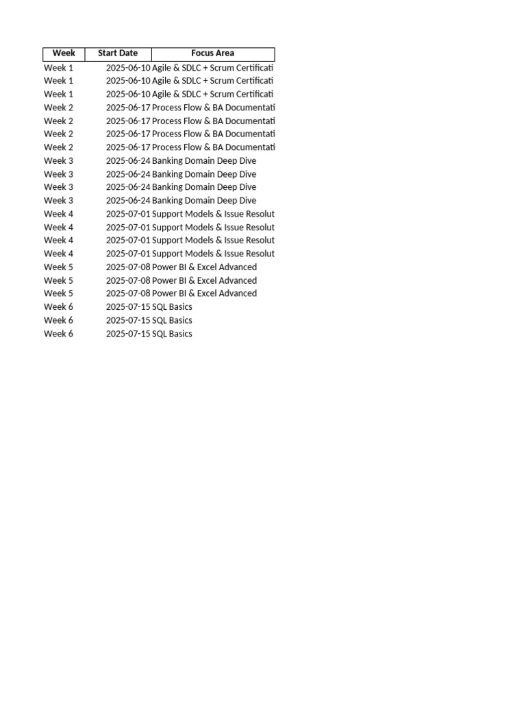 BA Learning Tracker Karthikka | PDF | Agile Software Development ...