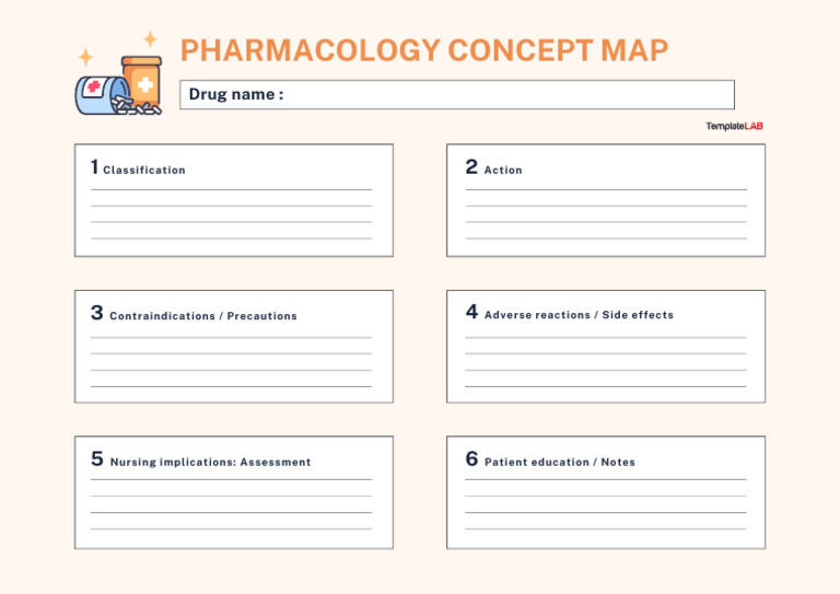 Pharmacology Concept Map Template | PDF
