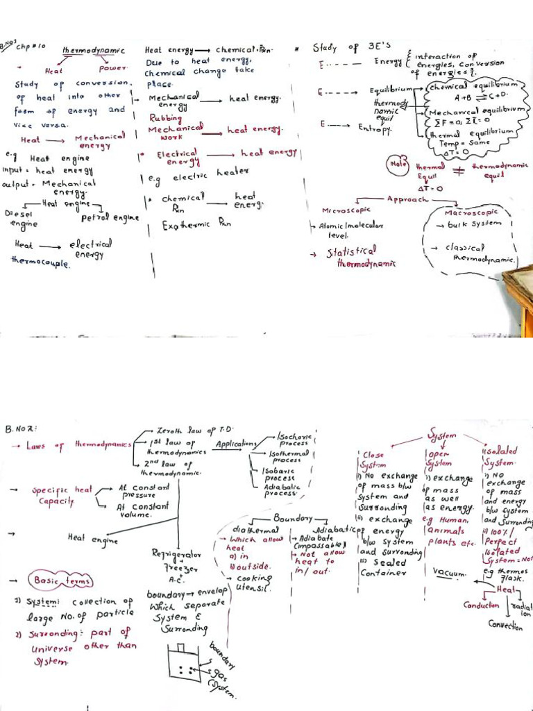 Thermodynamics Physics Sir Mohib Sir | PDF