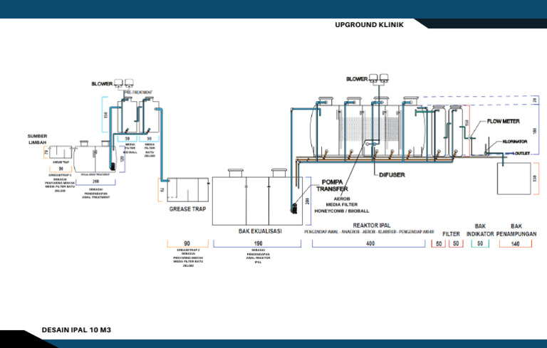 Desain Ipal Rsia Malang | PDF