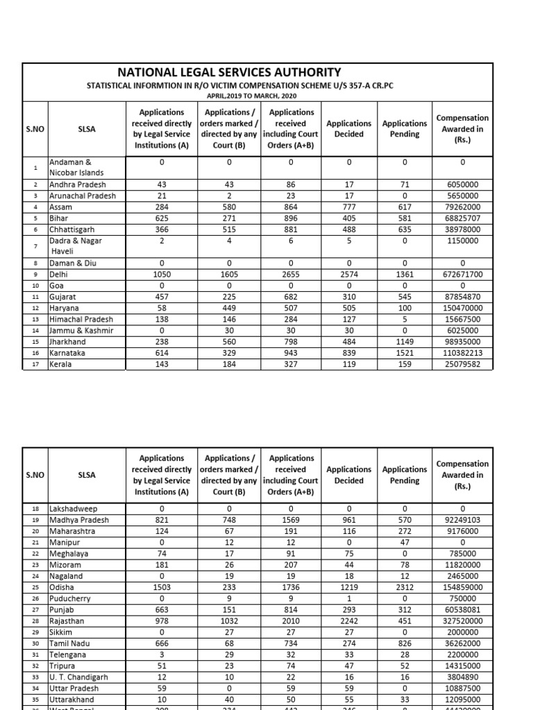 2019-2020 Compensation Chart | PDF