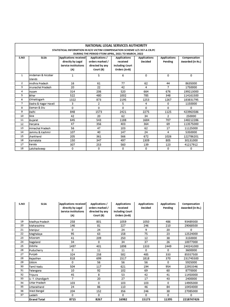 2021-2022 Compensation Chart Scheme | PDF