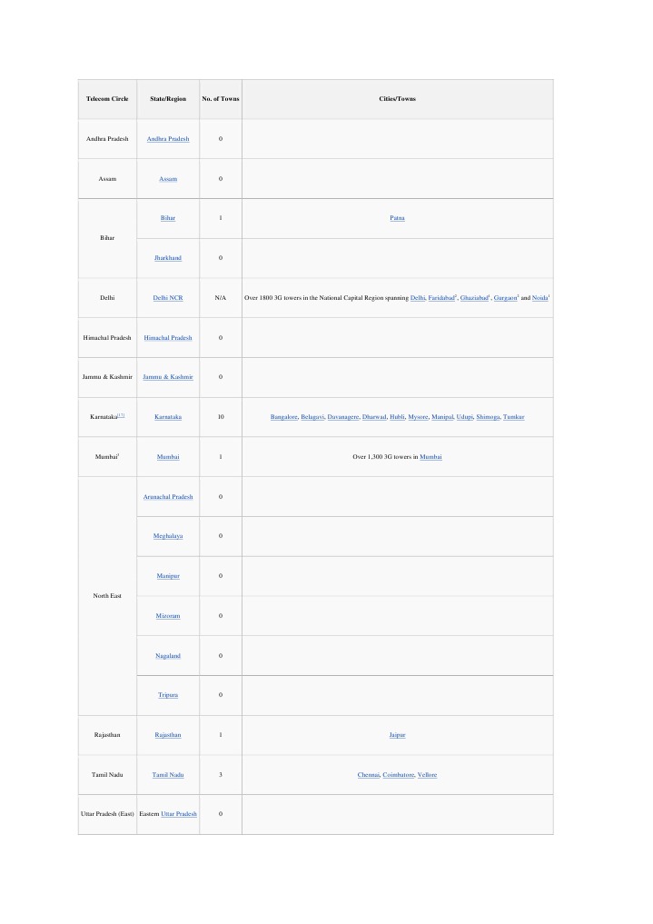 Telecom Circles in India Overview | PDF | Computers