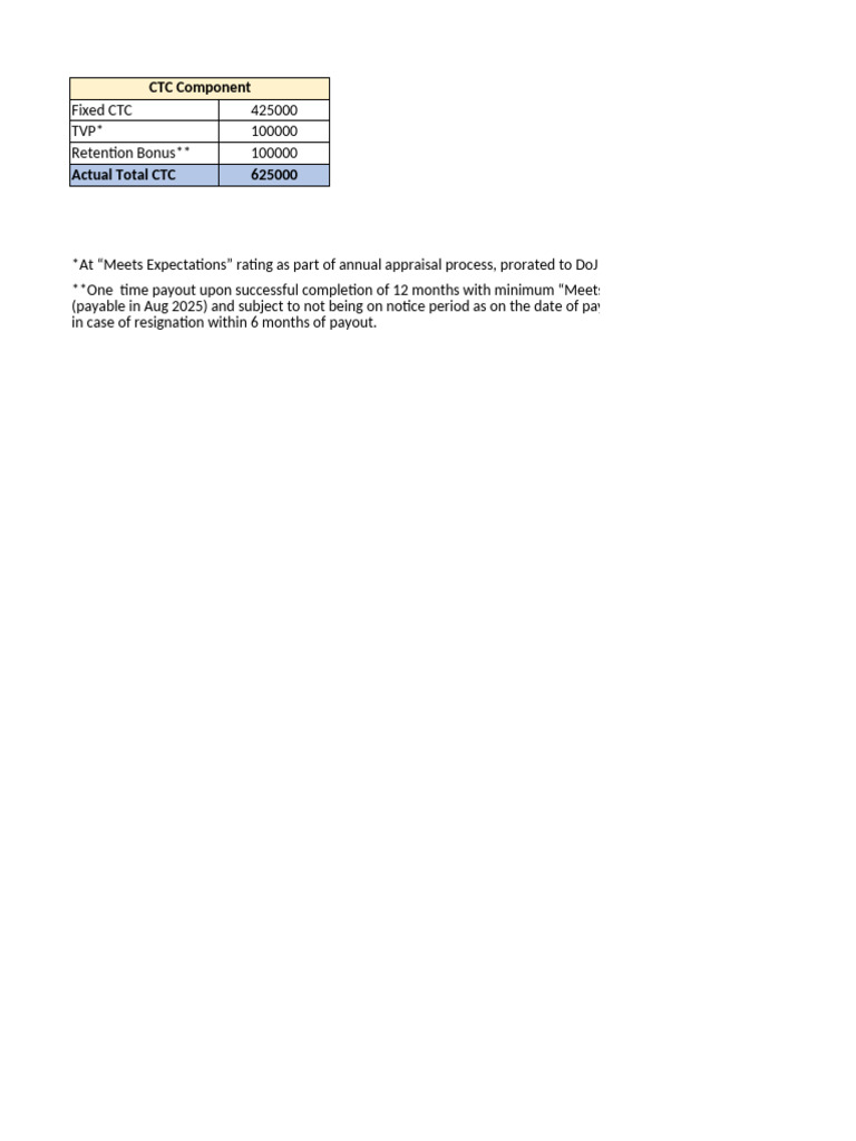 Axis Mutual Fund - Placement Opportunity | PDF