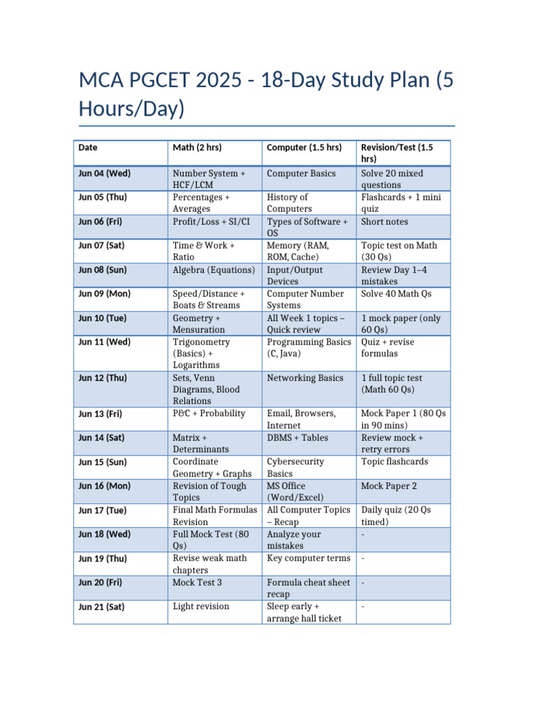 Mca Pgcet 18day Plan Luzzu | PDF | Mathematics | Computing