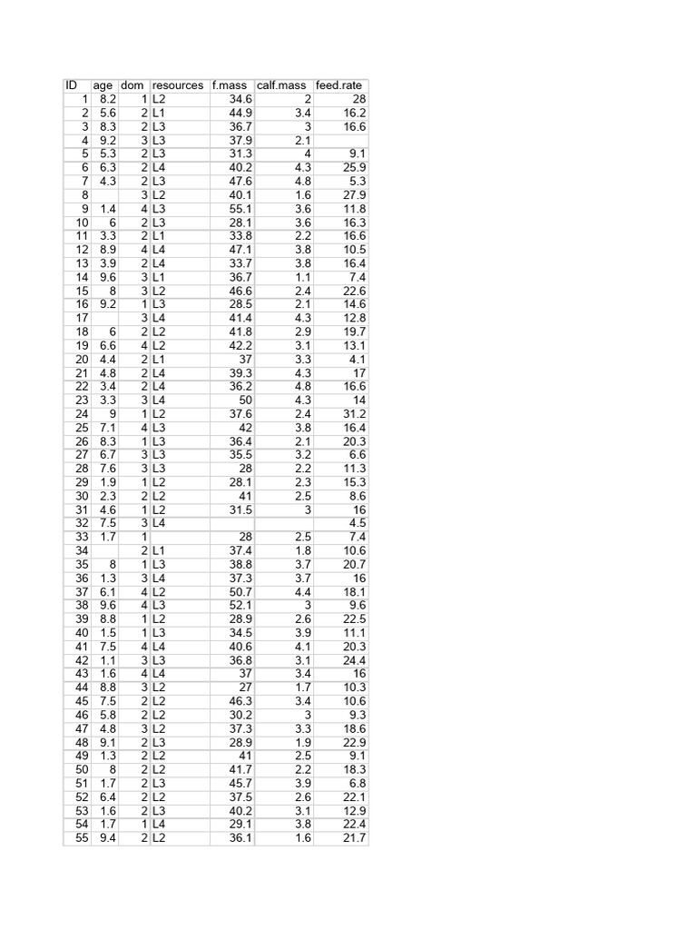 Statmodel Week 3 | PDF