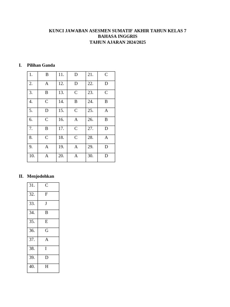 Kunci Jawaban ASAT Kelas 7 Kurmer TP 2024-2025 | PDF