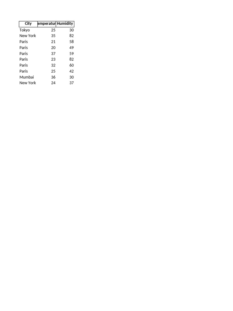 Excel Sheet 3 | PDF
