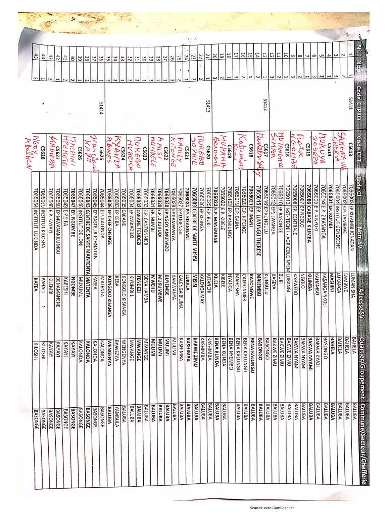 Affectation CTT | PDF