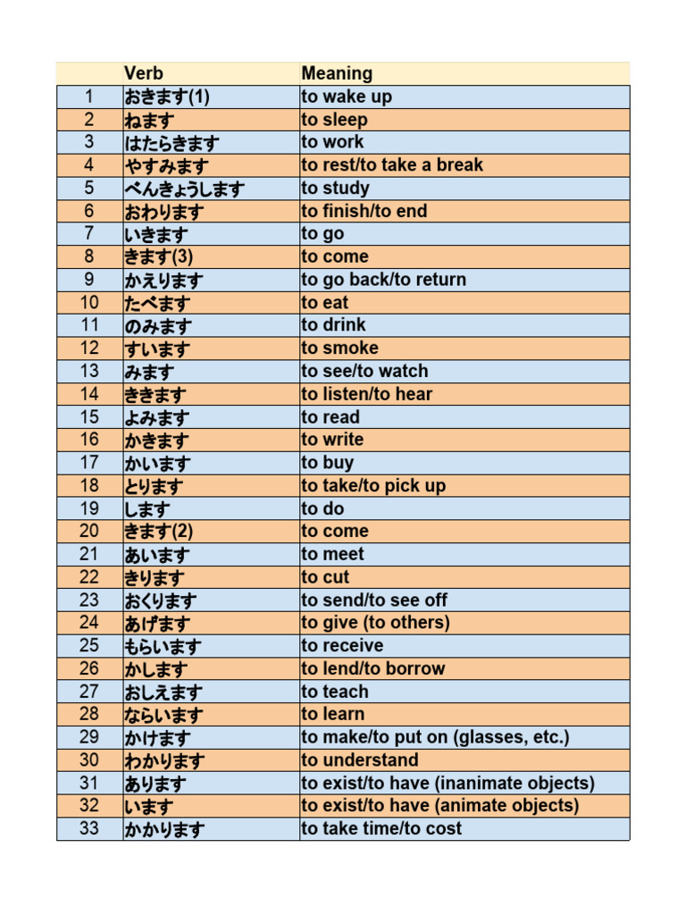 All Verbs Meaning | PDF