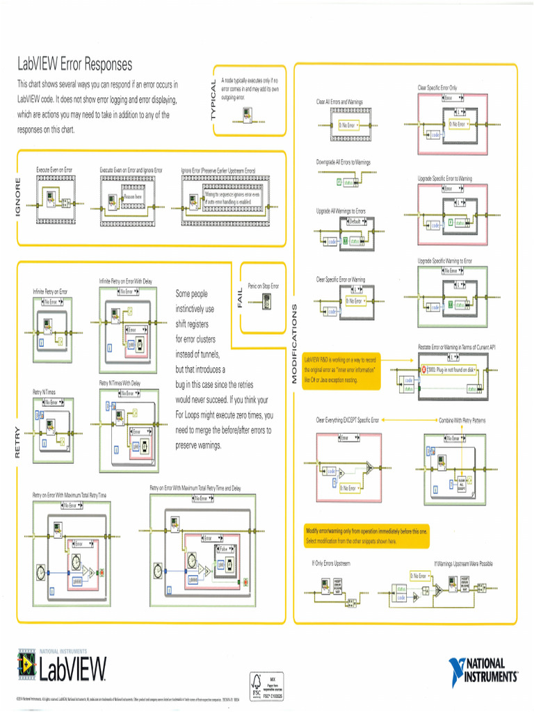 LabVIEW Error Responses | PDF