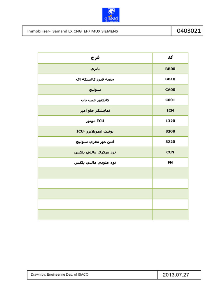 0403021-Immobilizer - Samand LX CNG Ef7 Mux Siemens | PDF