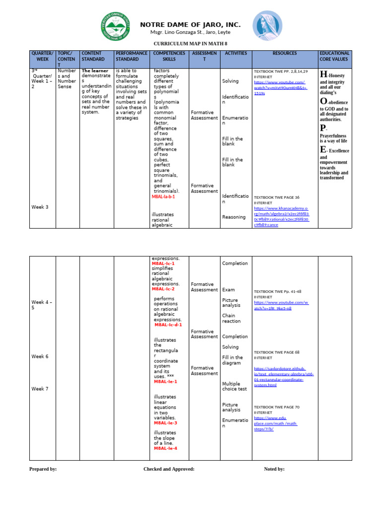 CM MATH 7 Math 8 Math 10 Values | PDF | Mathematics | Polynomial