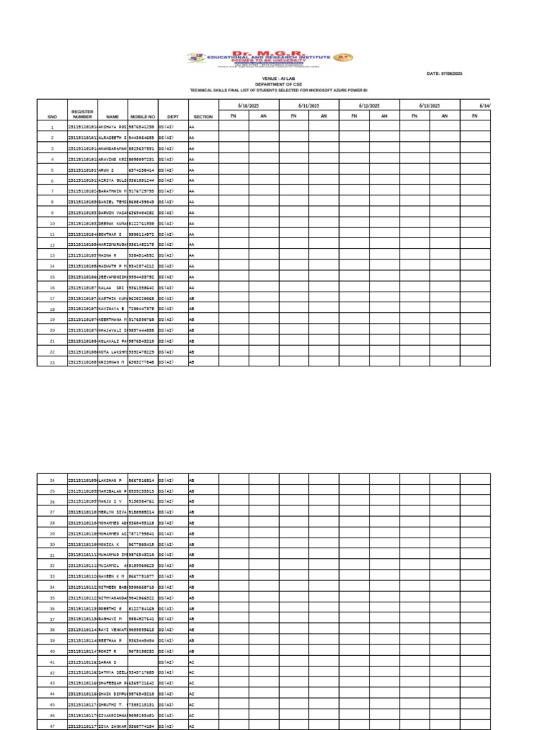 Microsoft Azure Batch 2 Attendance | PDF