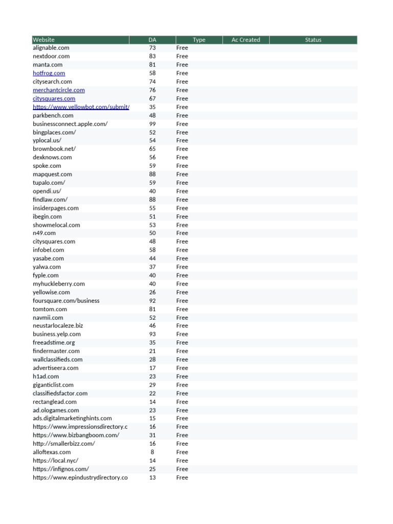 Free Business Listing Resources | PDF | World Wide Web | Internet & Web
