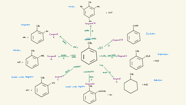 Lecture 5 - Benzene and Its Derivatives | PDF | Chemical Elements | Atoms