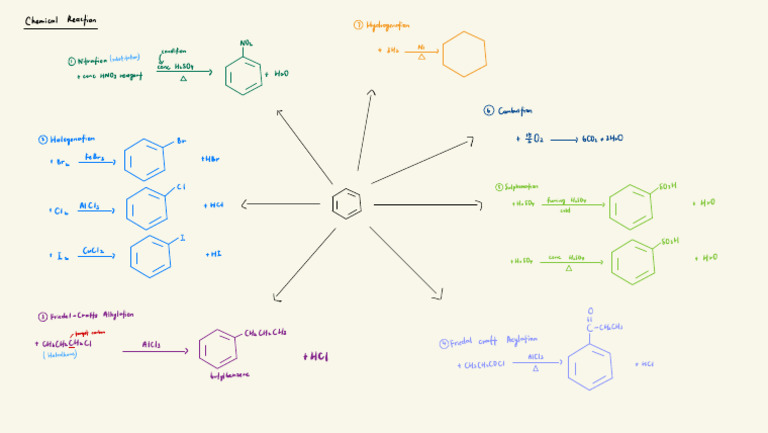 Lecture 5 - Benzene and Its Derivatives | PDF | Atoms | Molecules