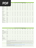 Bean Nutrition Comparison Chart | PDF