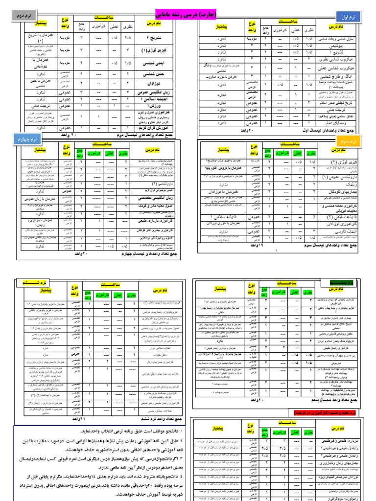 Educational Chart | PDF
