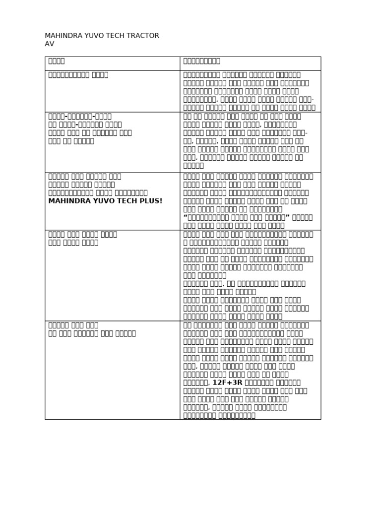 Mahindra Av Revised v3 | PDF