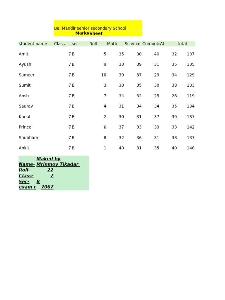 Mrinmoy Tikadar | PDF