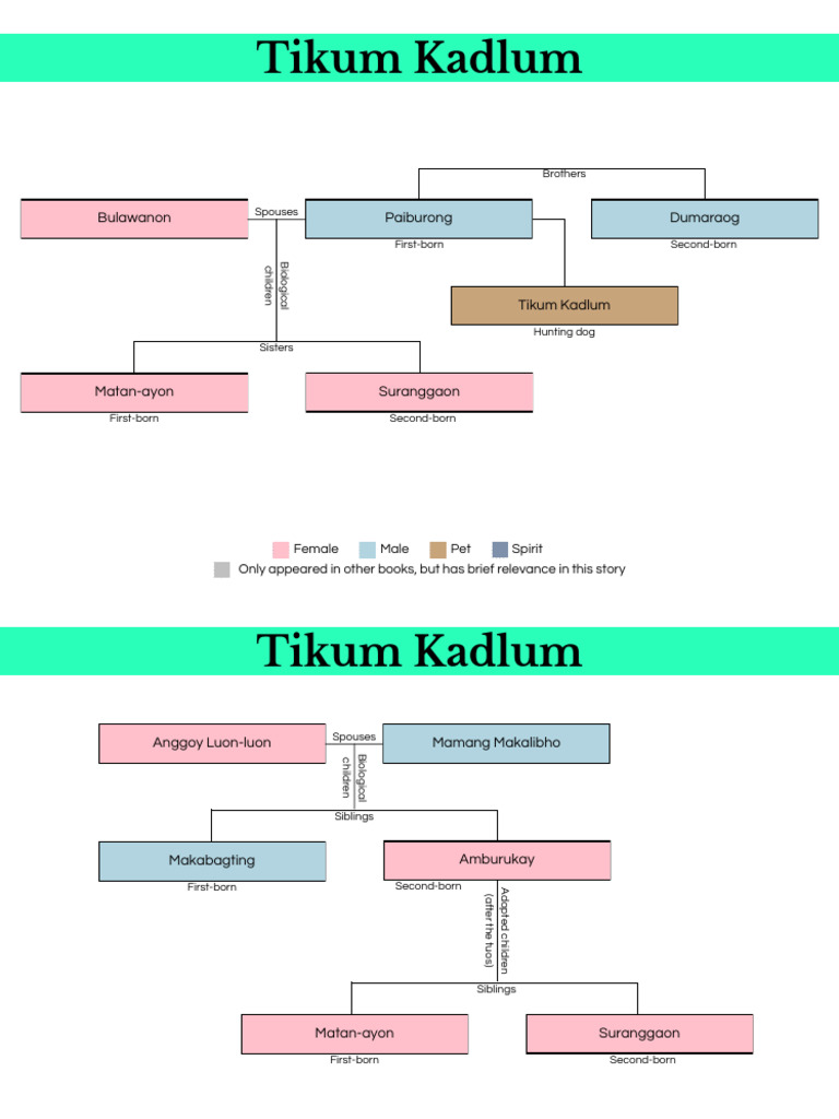 Updated Sugidanon Genealogy | PDF | Interpersonal Relationships ...