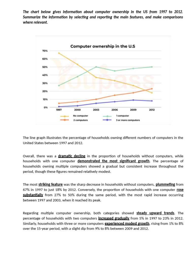 Computer Ownership in The US | PDF