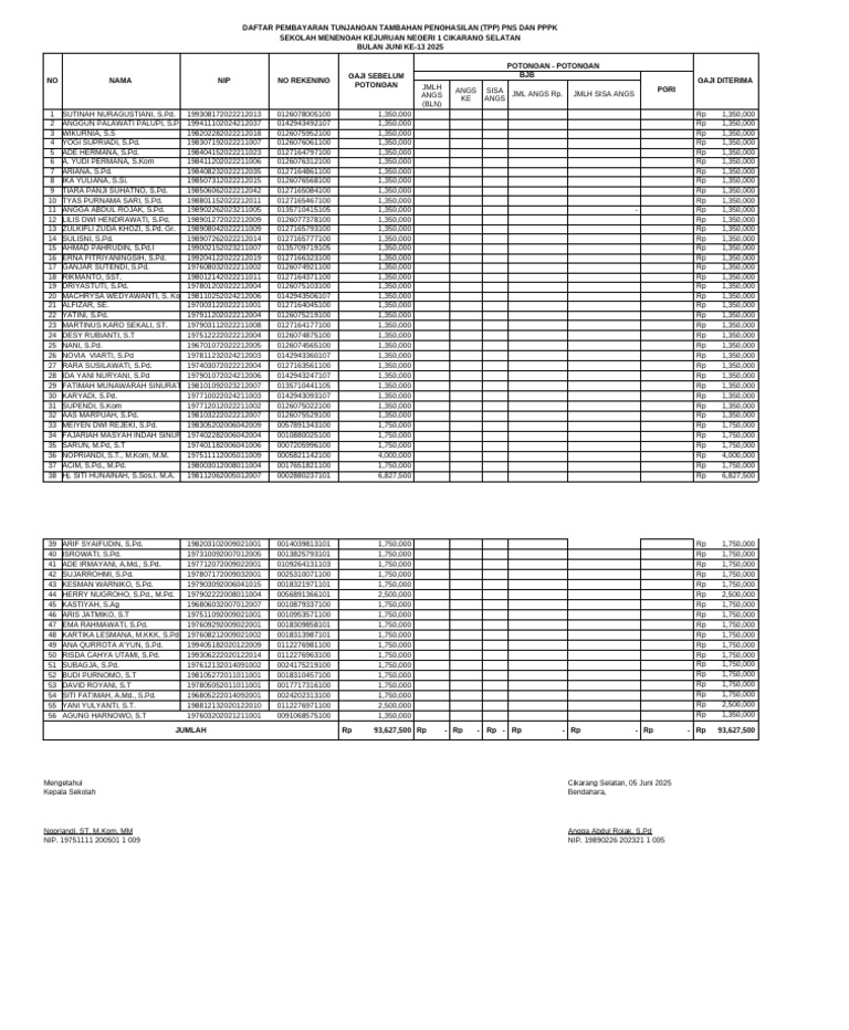Lampiran SI TPP PNS Dan P3K Juni Ke - 13 2025 | PDF