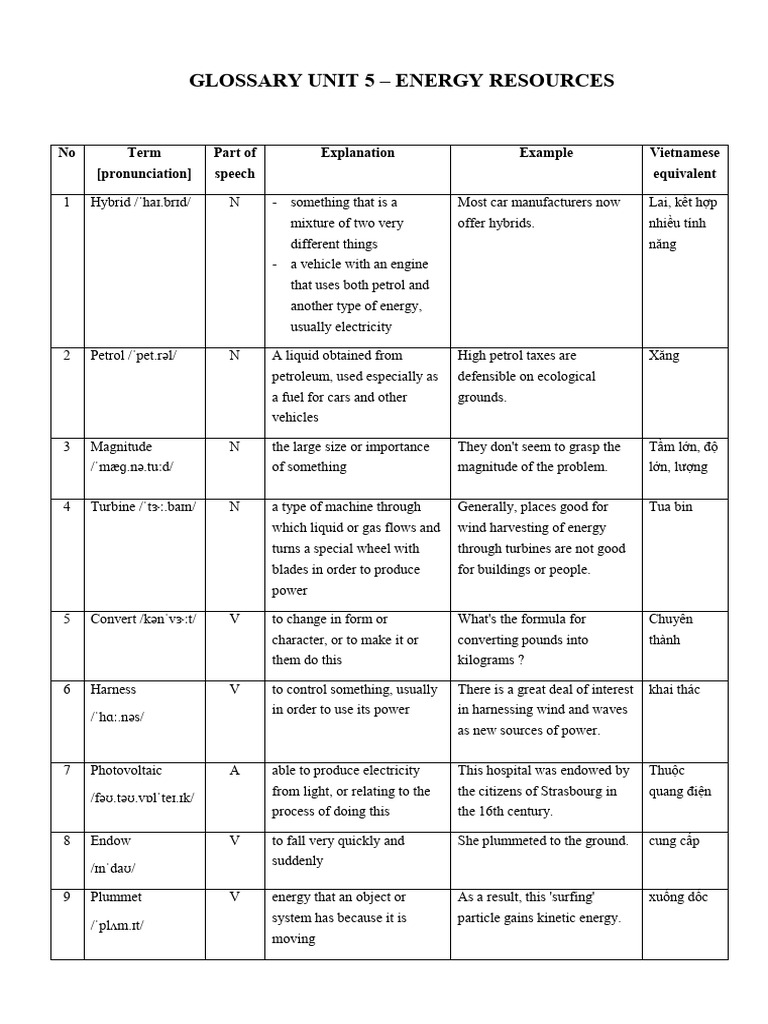Unit 5 - Energy Resources | PDF