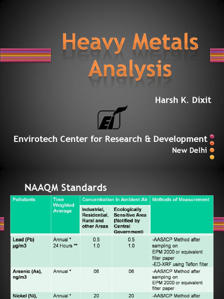 Heavy Metals Analysis | PDF | Atomic Absorption Spectroscopy ...