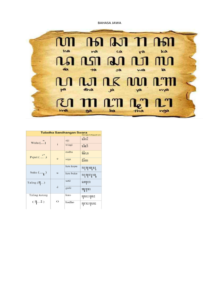 BAHASA JAWA (Aksara Jawa) | PDF
