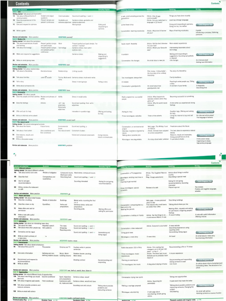 Intermediate Course Outline (1) | PDF