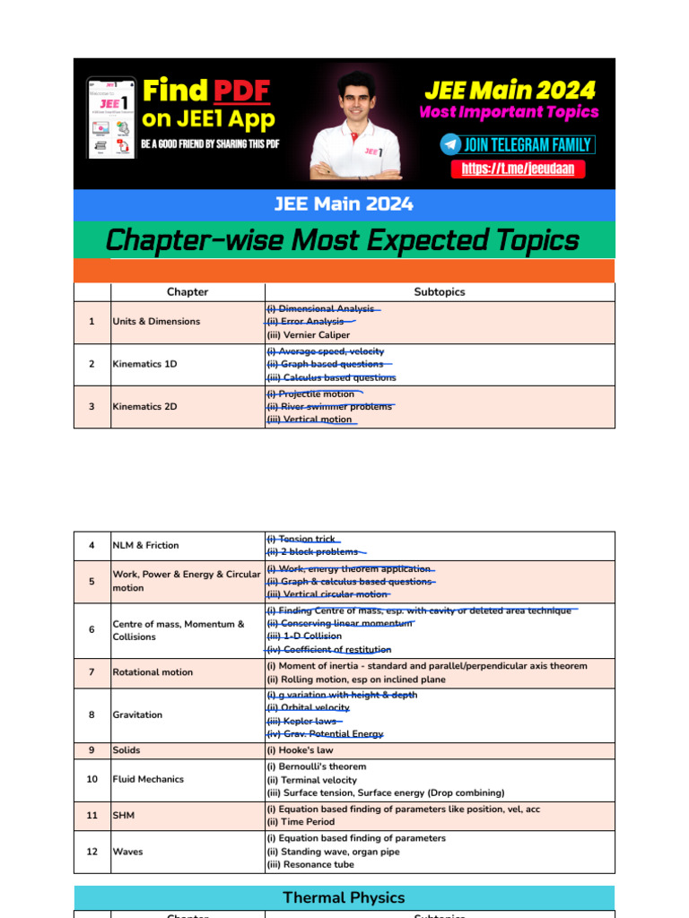 Imp Phy | PDF | Velocity | Collision
