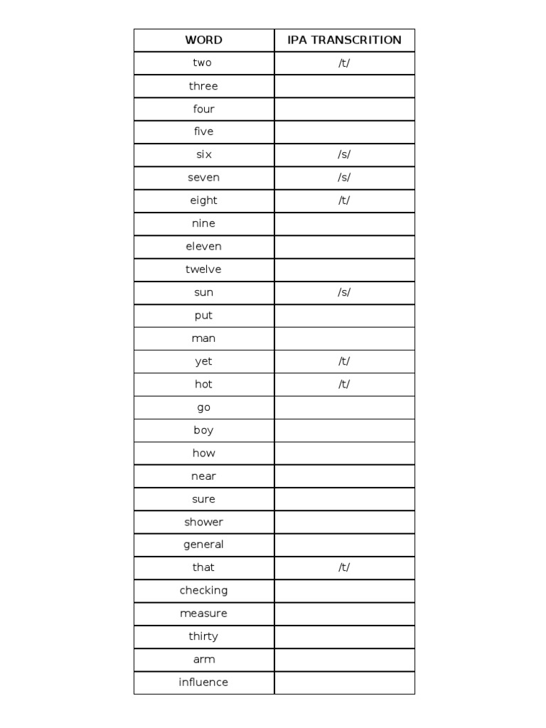 IPA Transcription of English Words | PDF | Foreign Language Studies