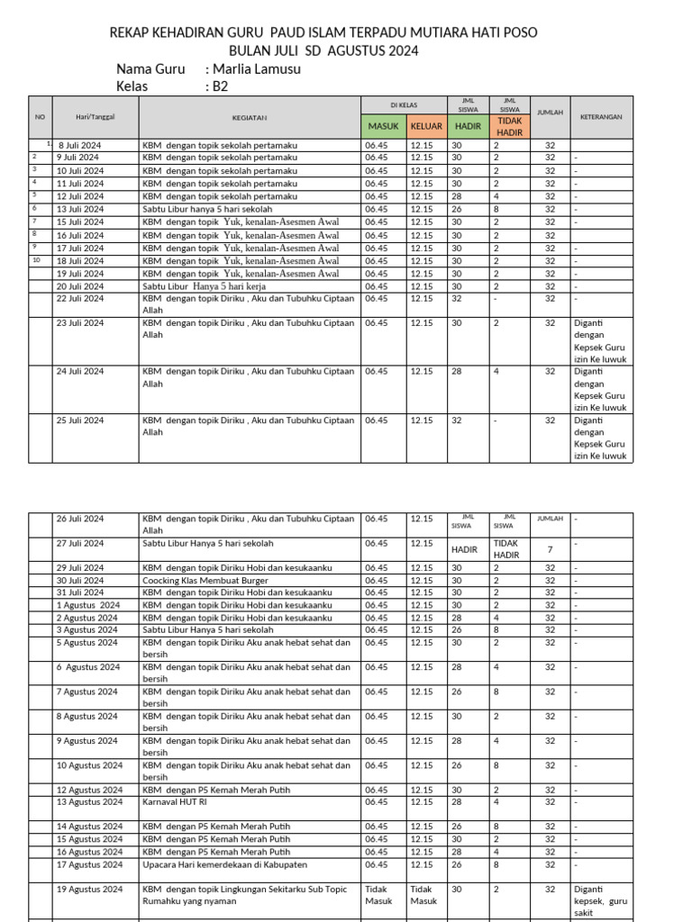 Rekap Kehadiran Guru Paud Terpadu Mutiara Hati Poso Kelompok b | PDF
