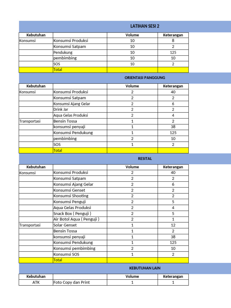 Rab Resital Periode i 2025 (Tanpa Konsum Penyaji) Rev Fix | PDF