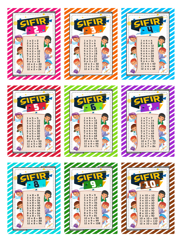 Poster Sifir 1-12 | PDF