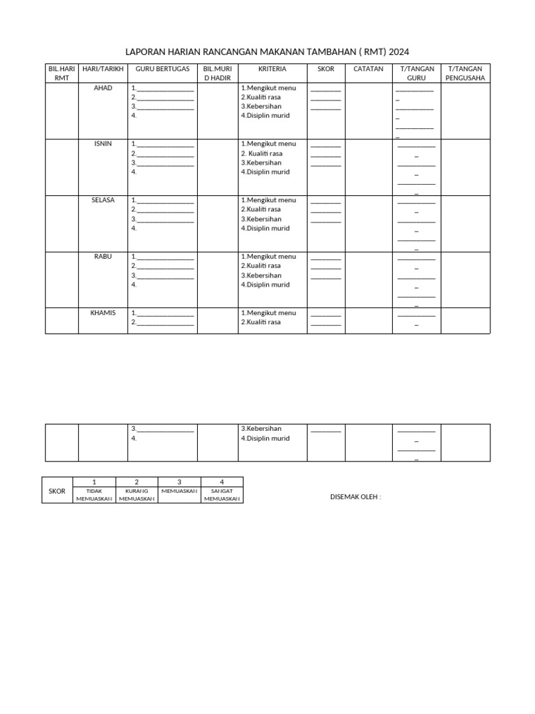 Laporan Harian Rancangan Makanan Tambahan | PDF