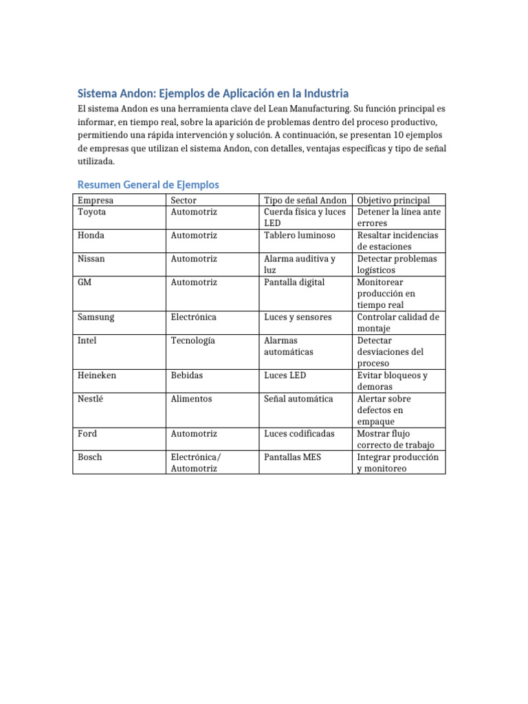 Ejemplos de Sistemas Andon en Industria | PDF | Lean Manufacturing ...