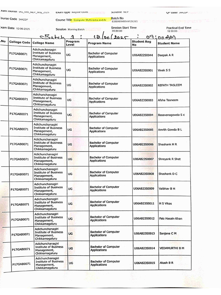 CMA Lab Batch List | PDF
