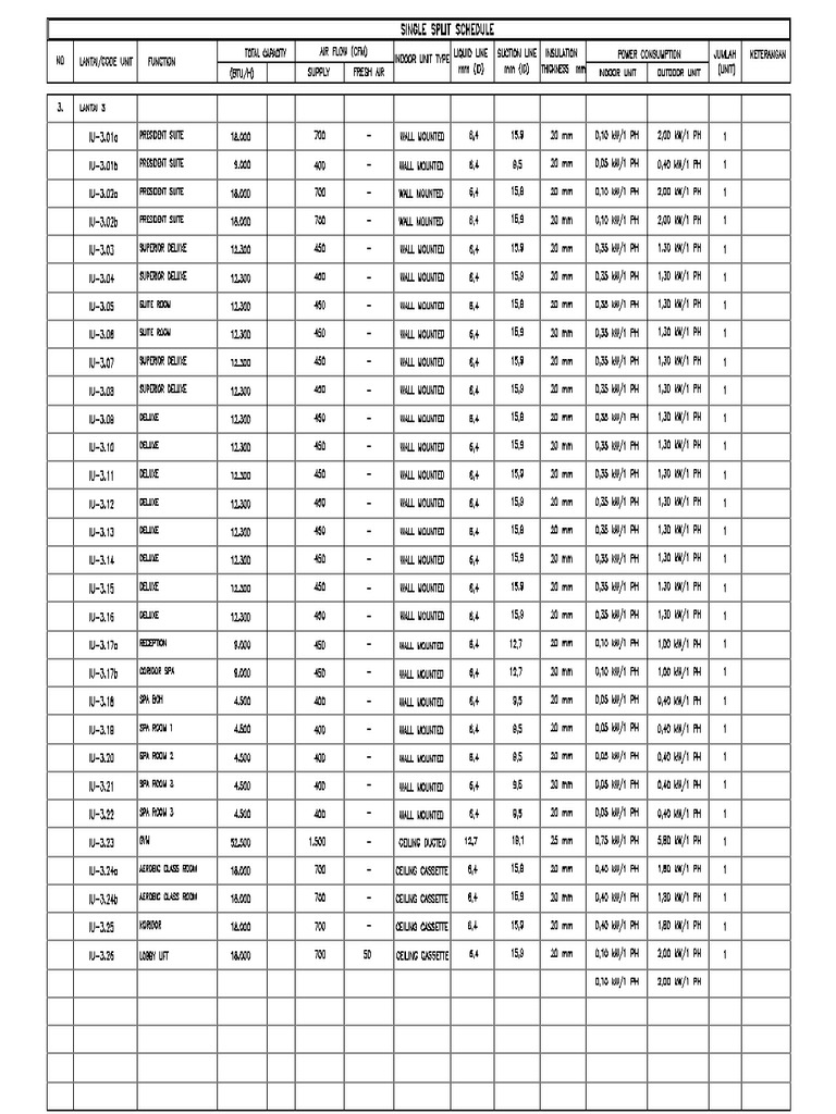 03 Nabire Vac 401 403 Daftar Peralatan r3 2 Model | PDF