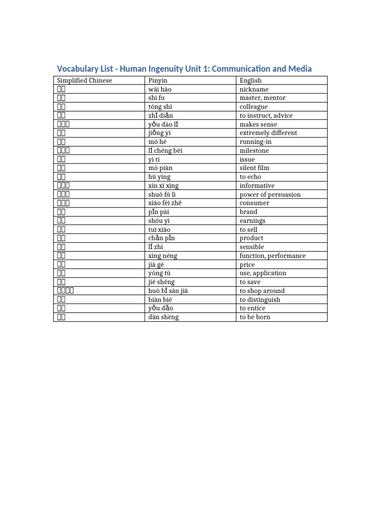 Human Ingenuity Unit1 Vocab | PDF
