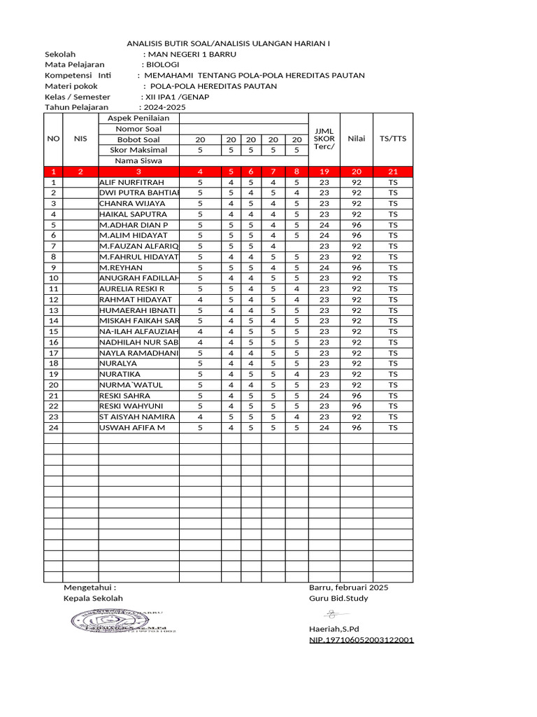 Analisis Biologi 2024-2025 Genap - Salin | PDF