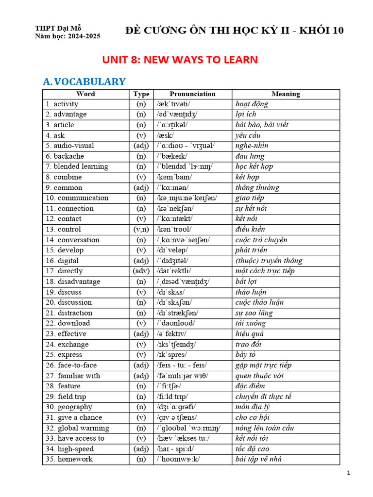 HS. ĐỀ CƯƠNG HK2 - ANH10 - 2024-2025 | PDF